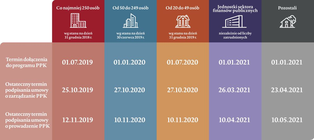 Jak liczyć stan zatrudnienia do PPK? | Serwis PFR TFI